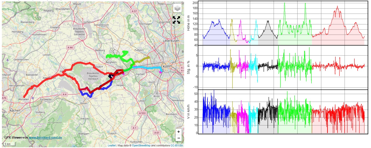KW 22 – Warum ich Rad fahre
